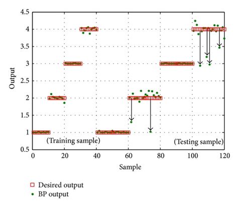 Multiscale Permutation Entropy Based Rolling Bearing Fault Diagnosis Zheng 2014 Shock And