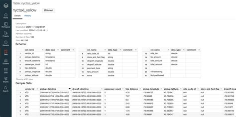 Databricks Unified Data Platform