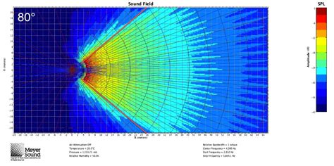 Array Part 1 16x5b 08 4kHz Bob McCarthy