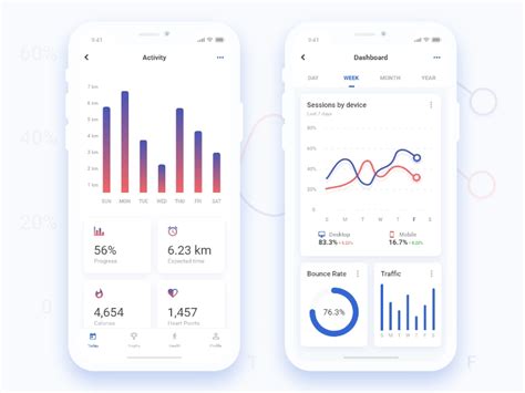 Two Smartphones With Different Dashboards On Them One Showing Graphs And The Other Displaying Data