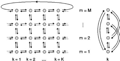 Figure 5 From Life Is Motion Multiscale Motility Of Molecular Motors Semantic Scholar