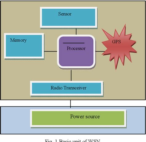 Figure 1 From Sleep Scheduling Schemes Based On Location Of Mobile User