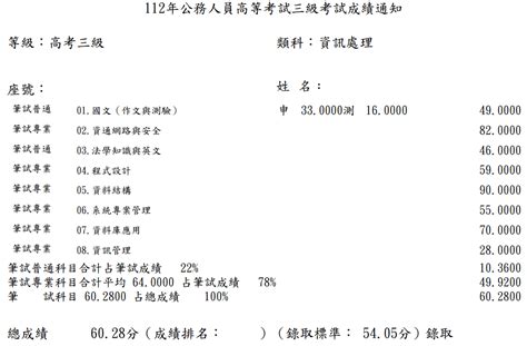 上榜心得 112 高普考 資訊處理 應屆無補習雙榜心得 公職板 Dcard
