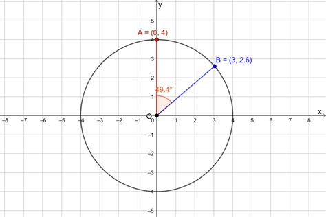 Geogebra