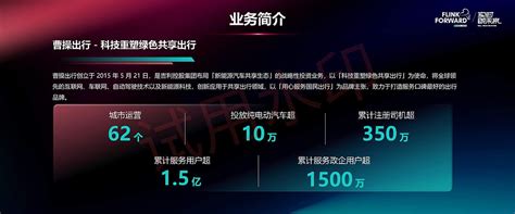 后端 基于 flink 的实时数仓在曹操出行运营中的应用 个人文章 segmentfault 思否
