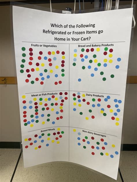 Exploring Creative Ways To Collect Data Dot Voting — Welcome To The Infra Blog Exploring Creative Ways To Collect Data Dot Voting — Welcome To The Infra Blog
