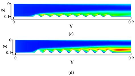 Energies Free Full Text Numerical Simulation Of Turbulent Structure And Particle Deposition
