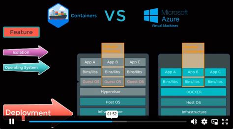 Containers And Kubernetes Essentials Course
