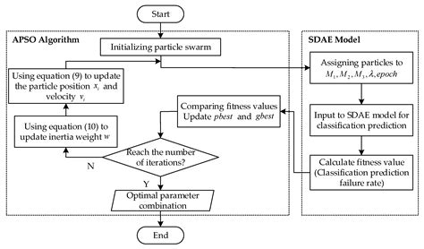 An Analog Circuit Fault Diagnosis Method Incorporating Multi Objective Selection Of Measurement