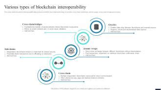 Connecting Ecosystems Introduction Various Types Of Blockchain Interoperability BCT SS PPT Slide
