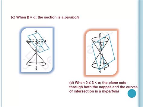 Maths Project On Conic Sections Pptx