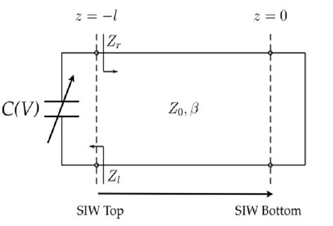 Equivalent Circuit Of The Combline Siw Resonator Loaded At The Download Scientific Diagram