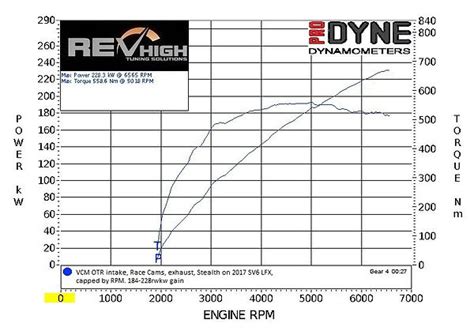 Performance Packages Vf V6