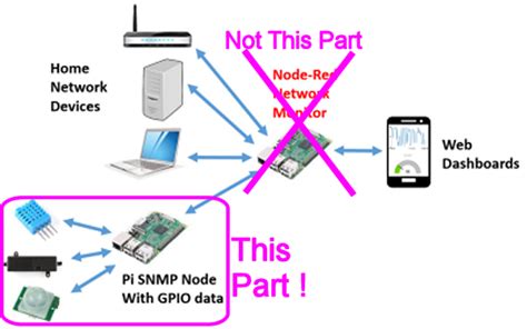 node red snmp agent not listener general node red forum