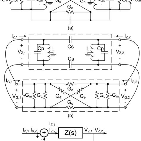 Dual Mode Lc Oscillator A Physical Model B Redrawn Physical Model Download Scientific