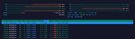 Aditya Agrawal On Linkedin Unexpected Cpu Hogs Cryptojacking And