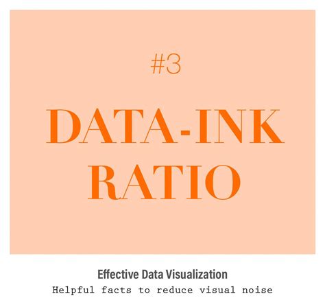Luise Jacobs On Linkedin Dataviz Dashboard Informationdesign