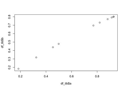 6 Data Frames Reproducible Data Treatment With R