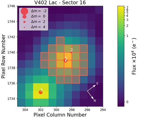 Tess Target Pixel File Of V402 Lac In Sector 16 Created With