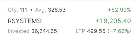 Aryaman Gurjar On Linkedin Longterminvesting Stockmarketindia