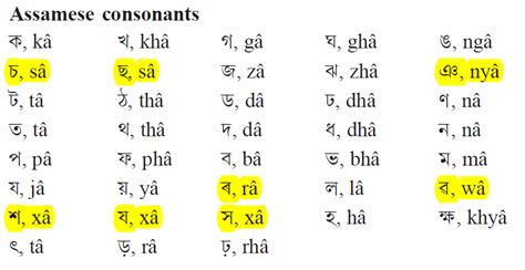 Assamese Alphabet Pdf