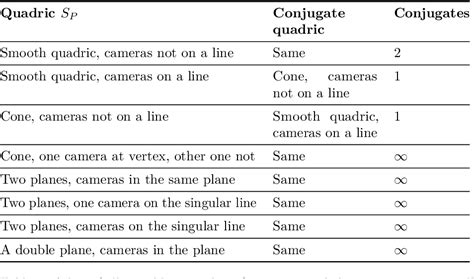 Table 1 From Critical Configurations For Three Projective Views Semantic Scholar