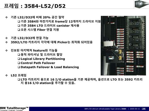 Ppt Ibm 3584 Ultrascalable Tape Library Product Guide Powerpoint