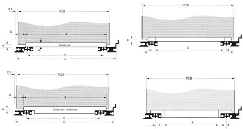 GUIDE RAILS One Piece And Extendable SRS Products