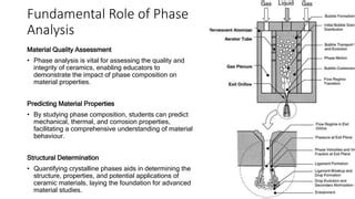 Phase Analysis Of Ceramic Materials Pptx