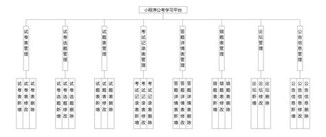 java基于小程序公考学习平台的设计与实现 计算机毕业设计源码网