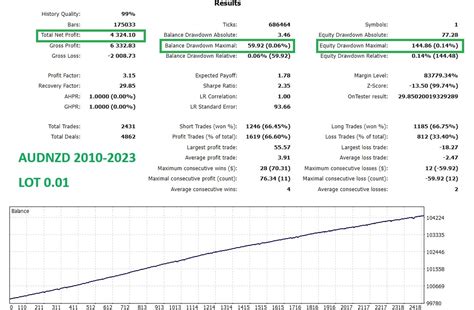 在metatrader市场购买metatrader 5的trinity Mt5 自动交易程序（ea交易）