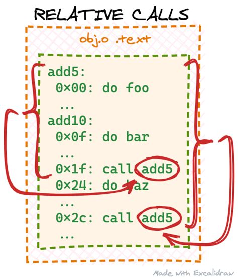 How To Execute An Object File Part 2 PQSEC ORG