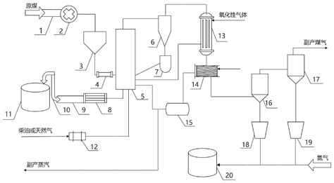 一种煤基活性炭制备系统及制备方法与流程
