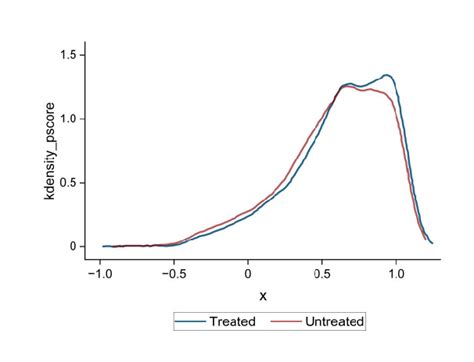 Post Psm Kernel Density Download Scientific Diagram