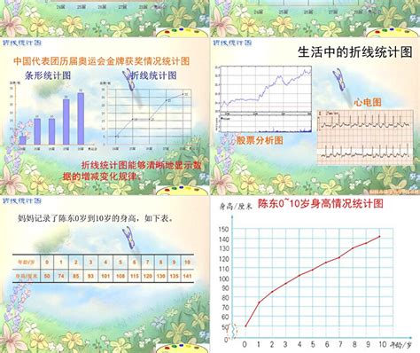 折线统计图课件卡卡办公