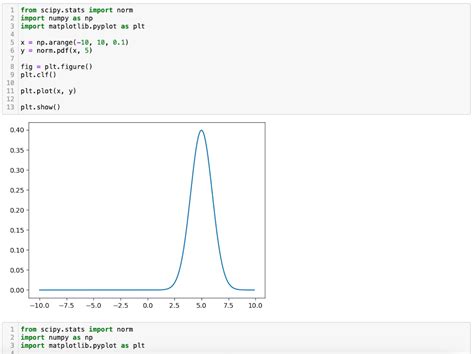 SciPyガウス分布正規分布のグラフを描く方法 Python 3PySci