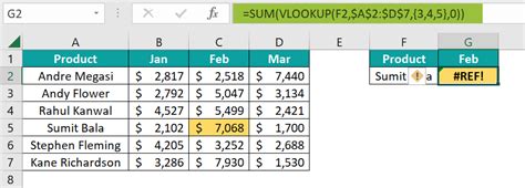 Vlookup With Sum Formula Example How To Use