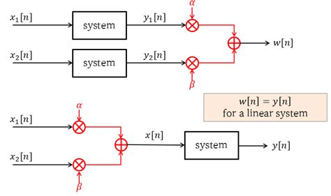 Linear Time Invariantlti System 공돌이의 수학정리노트 Angelos Math Notes