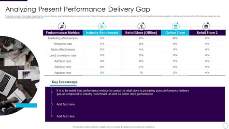 Addressing Store Future Analyzing Present Performance Delivery Gap Presentation Graphics