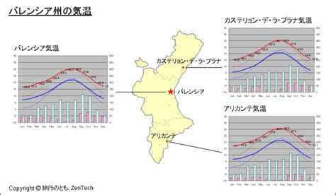 スペイン：バレンシア州気温 旅行のとも、zentech