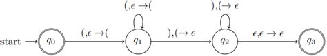 Brief Introduction Of Pushdown Automaton R Compsci