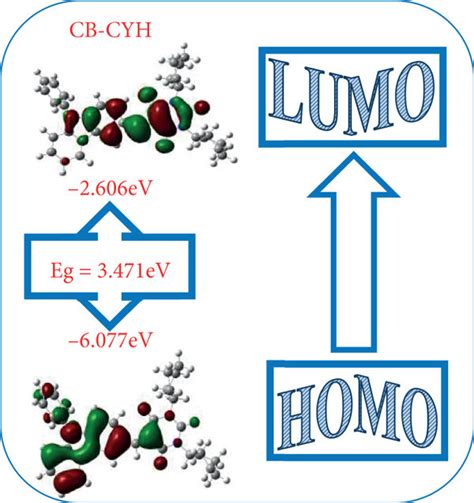 A Uv Visible Absorption Spectrum And Emission Spectrum Of Cb Cyh In