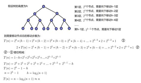 【数据结构】零碎知识点(易忘 易错)总结回顾数据结构知识点 Csdn博客 【数据结构】零碎知识点(易忘 易错)总结回顾数据结构知识点 Csdn博客