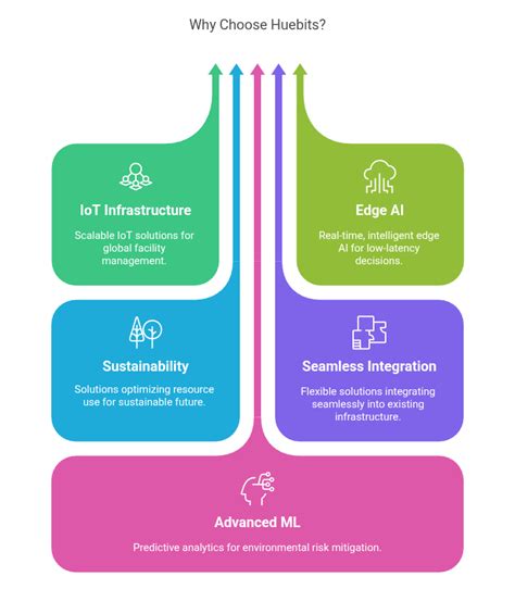 Iot And Ai Driven Environmental Monitoring Boosting Sustainability