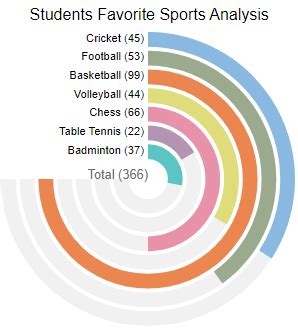 How To Use A Radial Chart Maker To Visualize Data