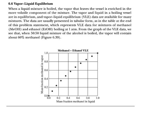 Solved 6 6 Vapor Liquid Equilibrium When A Liquid Mixture Is Chegg