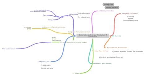Conversation Analysis And The Structure Of Conversation Passing Turns A …