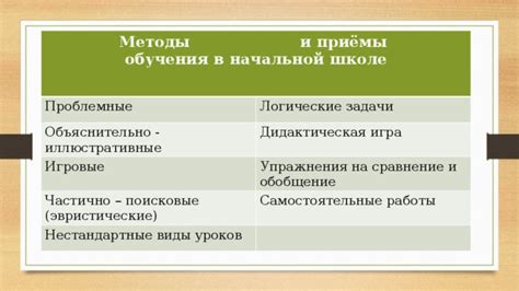 Методы и приёмы работы на уроках в начальной школе