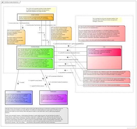 Workflow Management Evolveum Docs