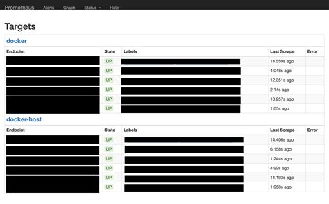 Prometheusでdockerホスト コンテナを監視してみた｜techracho By Bps株式会社